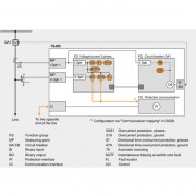 SIEMENS 7SJ82 保護電驛 (IEC 61850) - 亞思科技