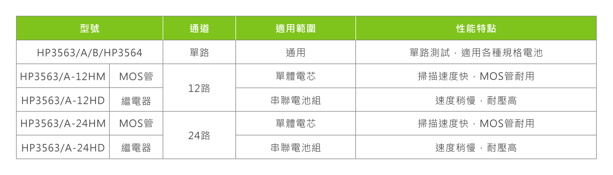 HP3563A 多路高精度電池內阻測試儀 - 亞思科技